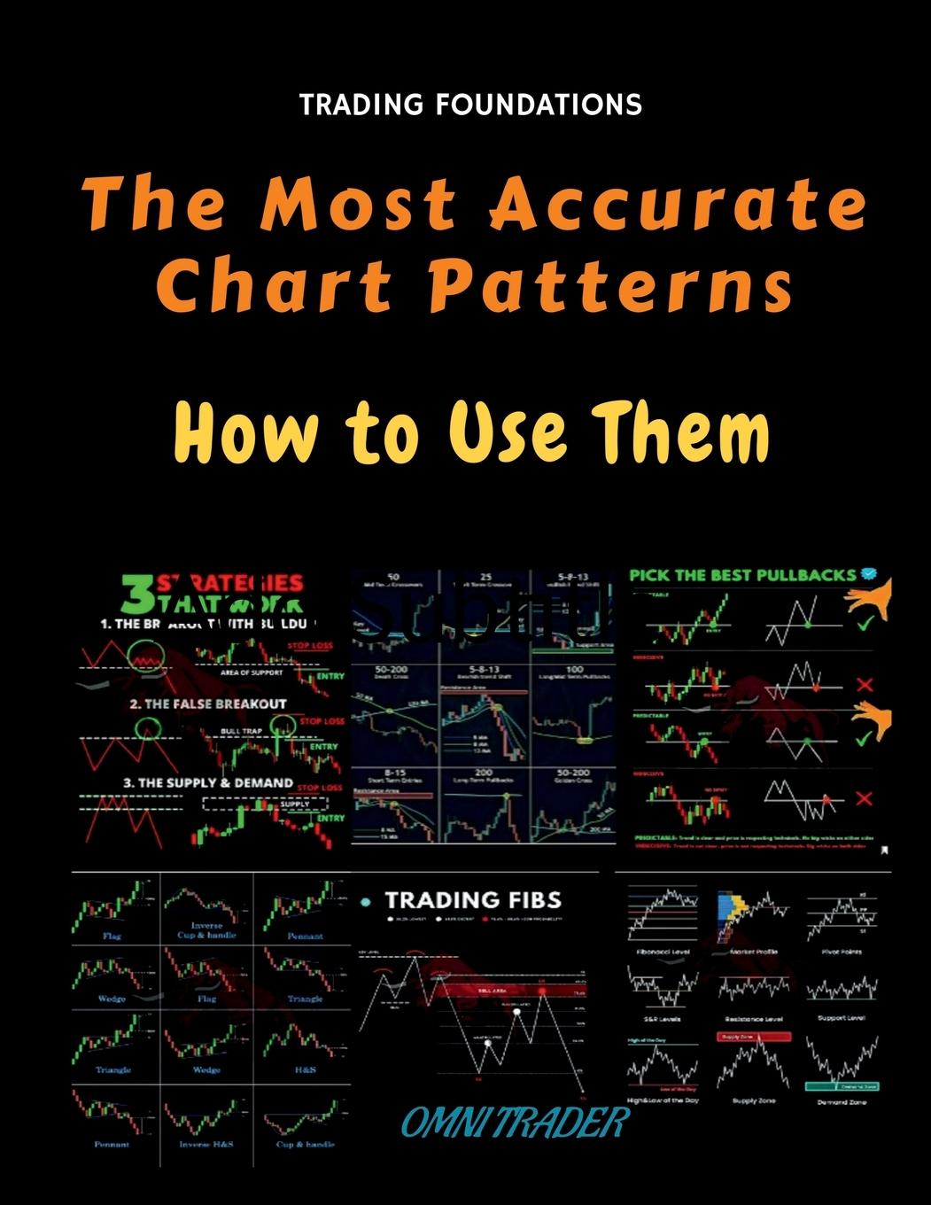 The Most Accurate Chart Patterns And How To Use Them Libristo Rom nia